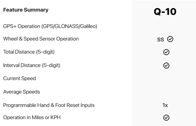 Monit Rallycomputer Q-10 - Raceshop